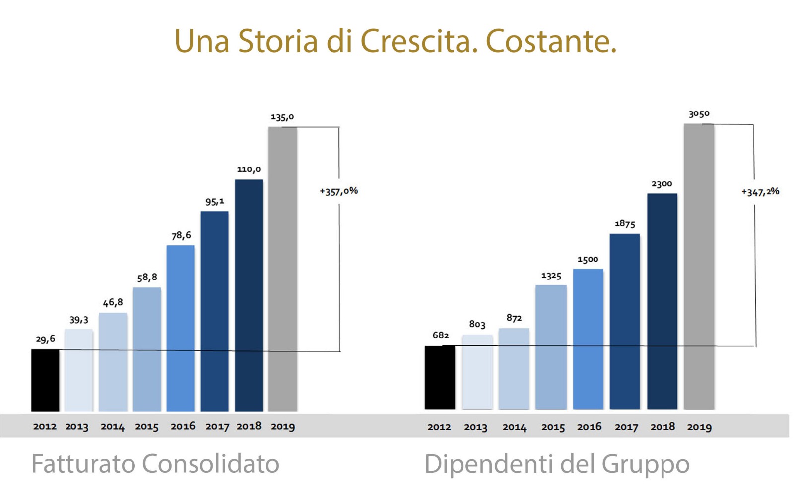 Cosmopol SpA Aiutiamo aziende e persone a vivere e lavorare in sicurezza