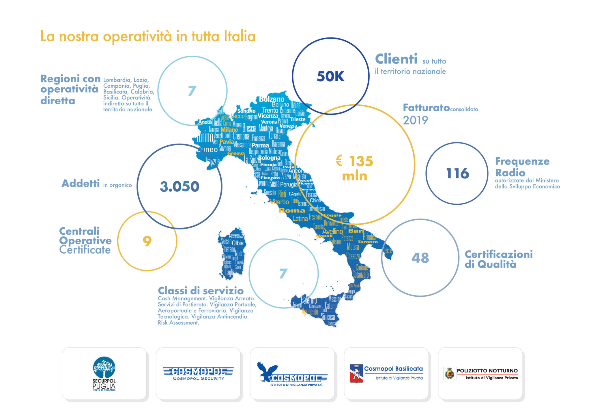 Cosmopol Spa - Istituto di vigilanza privata di vigilanza armata ...